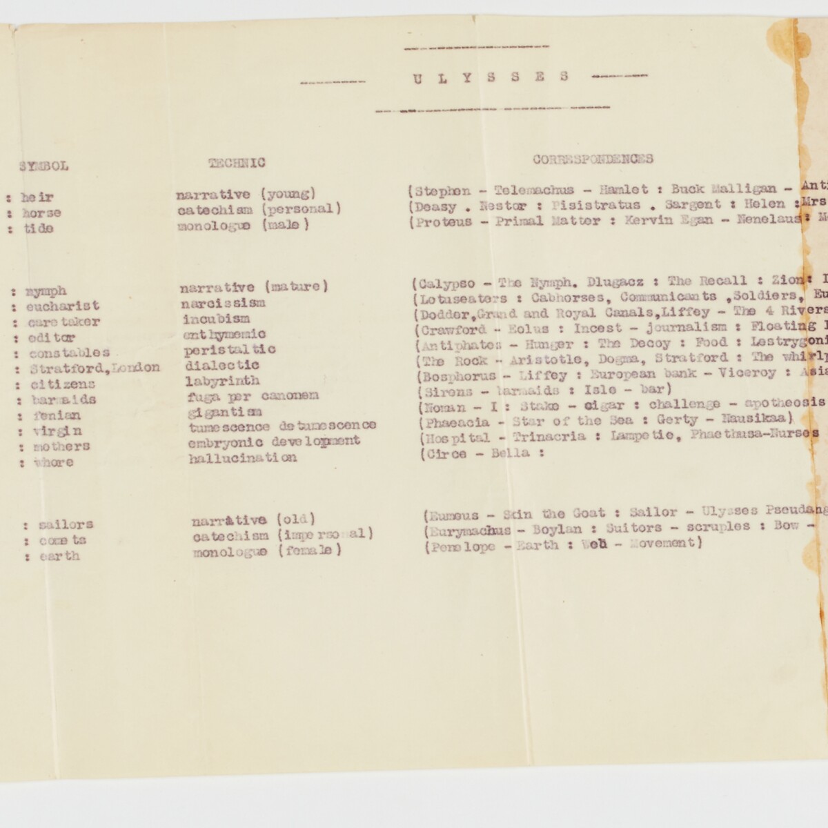 Discover the Keys to James Joyce's Modernist Masterpiece Ulysses ...